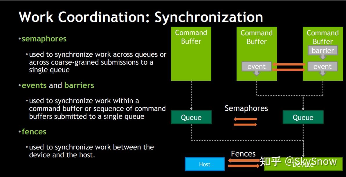 -Bgfx多线程渲染 - 知乎