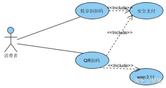 最全Visual Paradigm for UML使用手册 - 知乎