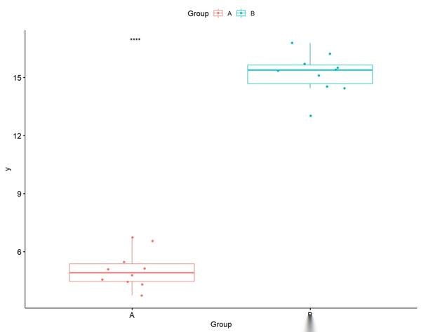 如何在箱线图添加显著性--代码分享 - 知乎