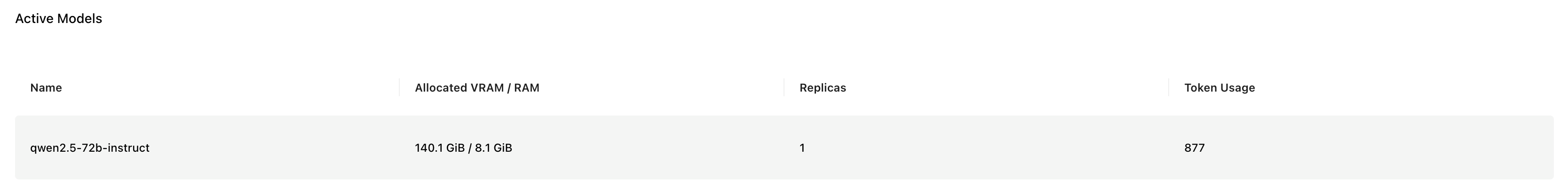 在昇腾Ascend 910B上运行Qwen2.5推理 - 知乎
