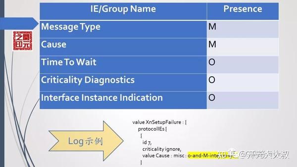 5G两类Xn最重要的流程消息 - 知乎