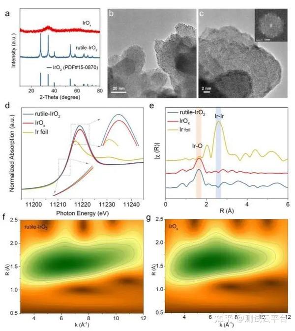 湖南大学王双印/陈如，最新Angew！ - 知乎