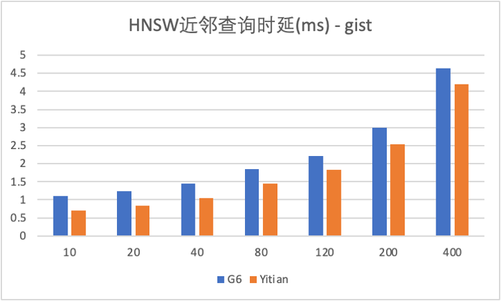 如何让聊天机器人更懂你？Tair向量检索给你答案 - 知乎