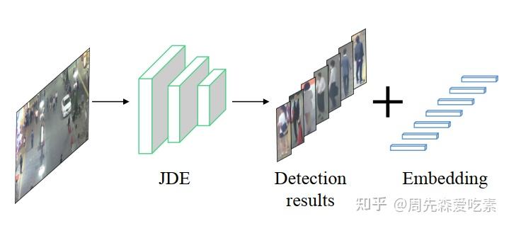 RelationTrack解读 - 知乎
