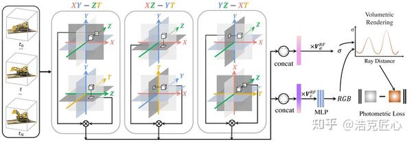 4D Neural Representation 神经表达技术梳理（持续更新） - 知乎