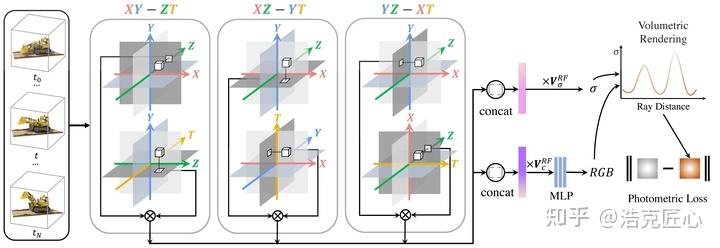 4D Neural Representation 神经表达技术梳理（持续更新） - 知乎