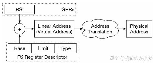 SGX从菜鸡到大神 - Intel SGX Explained - 知乎