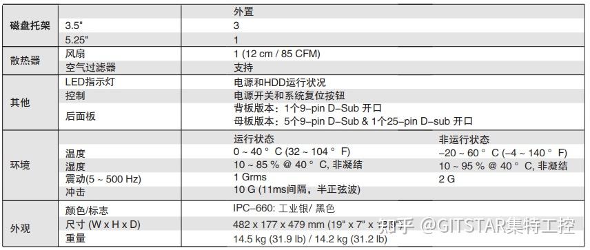 4U机架式工控机IPC-660---GITSTAR集特智能 - 知乎