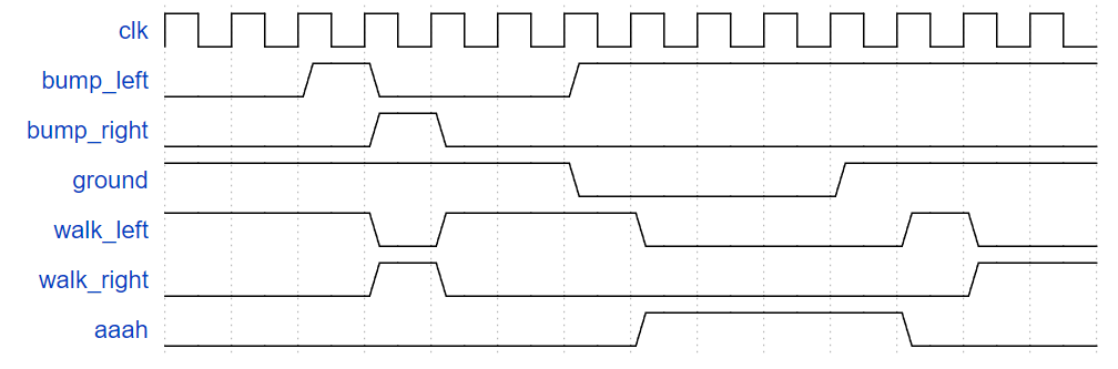 Circuits-Sequential Logic-Finite State Machines(2) - 知乎
