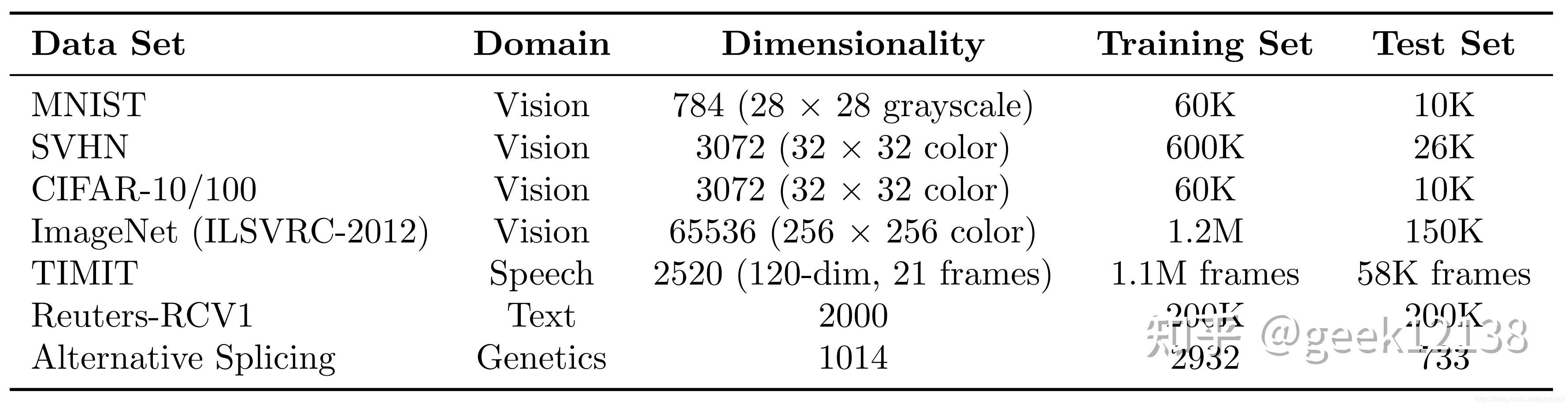深度解说Dropout之《Dropout: A Simple Way to Prevent Neural Networks from ...
