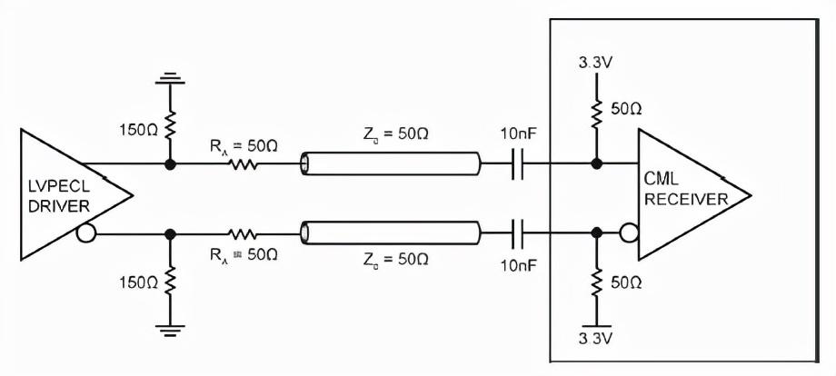SiTime差分晶振的LVDS、LVPECL、HCSL、CML模式相互转换介绍 - 知乎