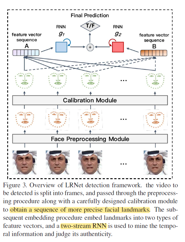 Deep-Fake Detection论文总结【截止2022年6月】 - 知乎