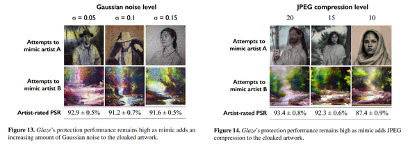 读论文: GLAZE Protecting Artists from Style Mimicry by Text-to-Image Models - 知乎