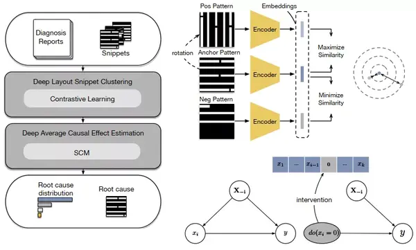 EDA顶会ICCAD 2021落幕，AI设计芯片趋势明显，港中文团队获Front-End最佳论文奖 - 知乎