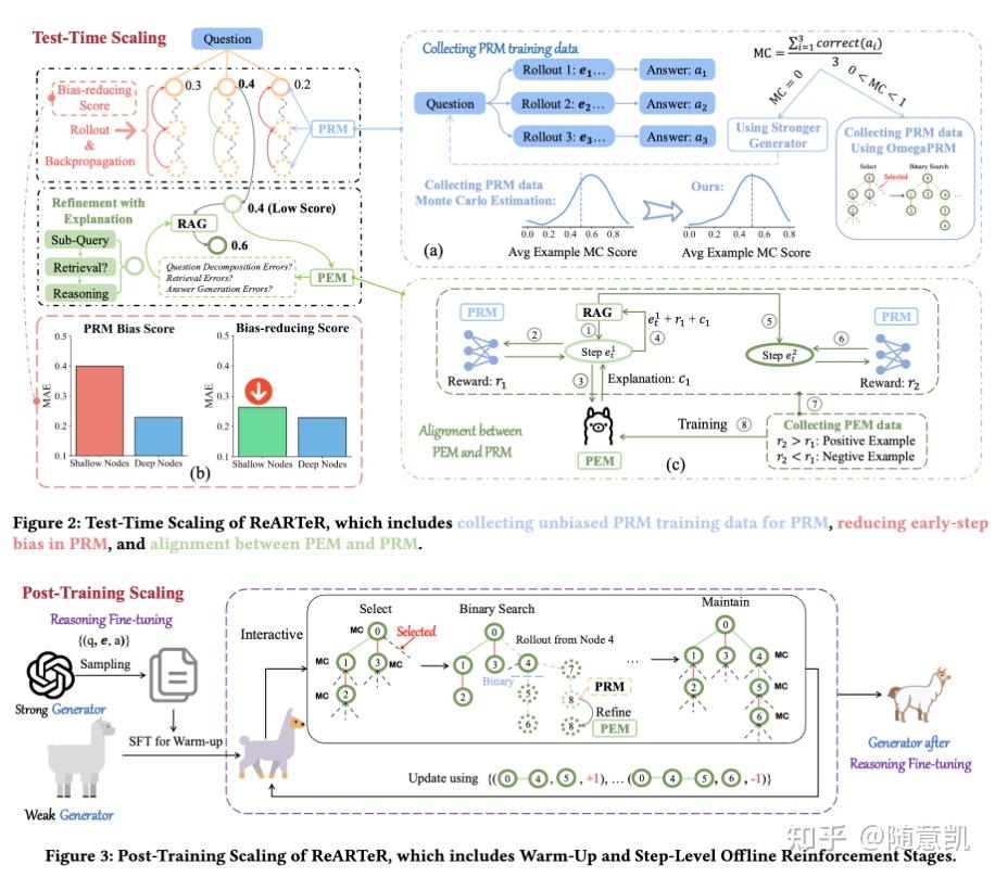 Test-Time Scaling 最新论文进展(R1,s1,T1,K1.5 等） - 知乎