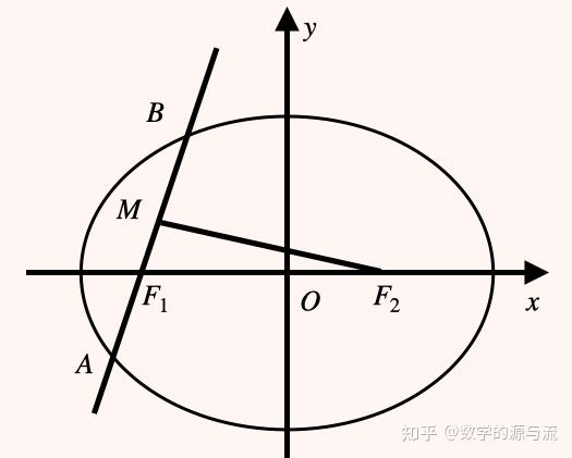 常见几何条件——两点间的距离 知乎