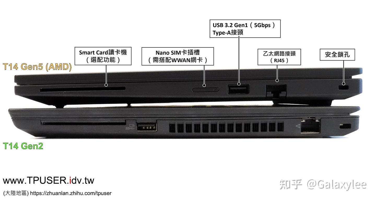 ThinkPad T14 Gen5(AMD)简测心得 - 知乎