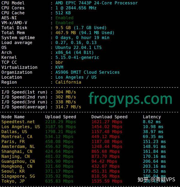 DMIT圣何塞VPS测评(4837线路) - 知乎