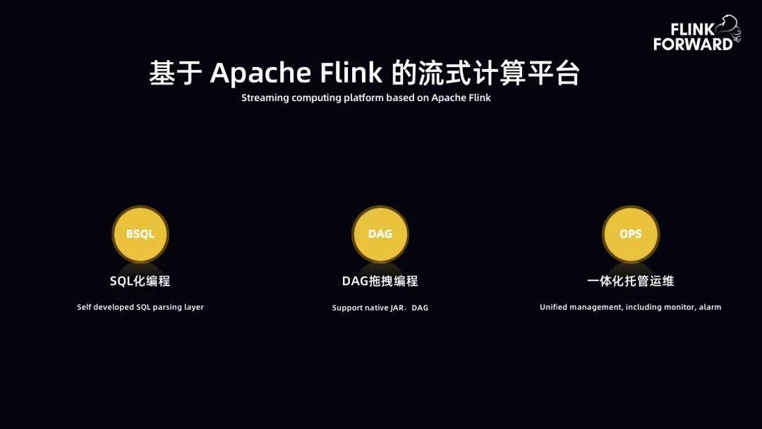 Apache Flink 替换 Spark Stream的架构与实践(案例解读) - 知乎