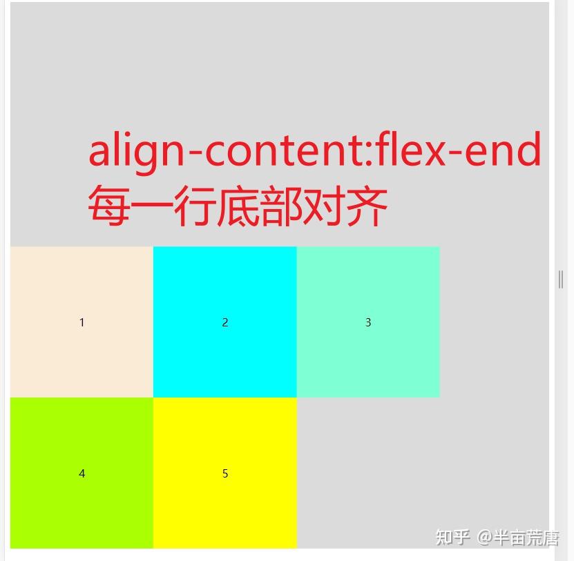 Flex 布局详解 - 知乎