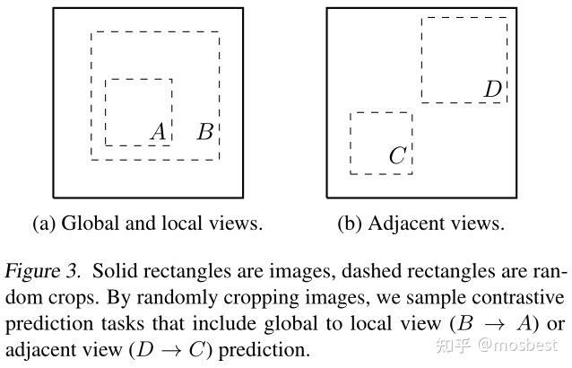 simCLR: A Simple Framework for Contrastive Learning of Visual ...