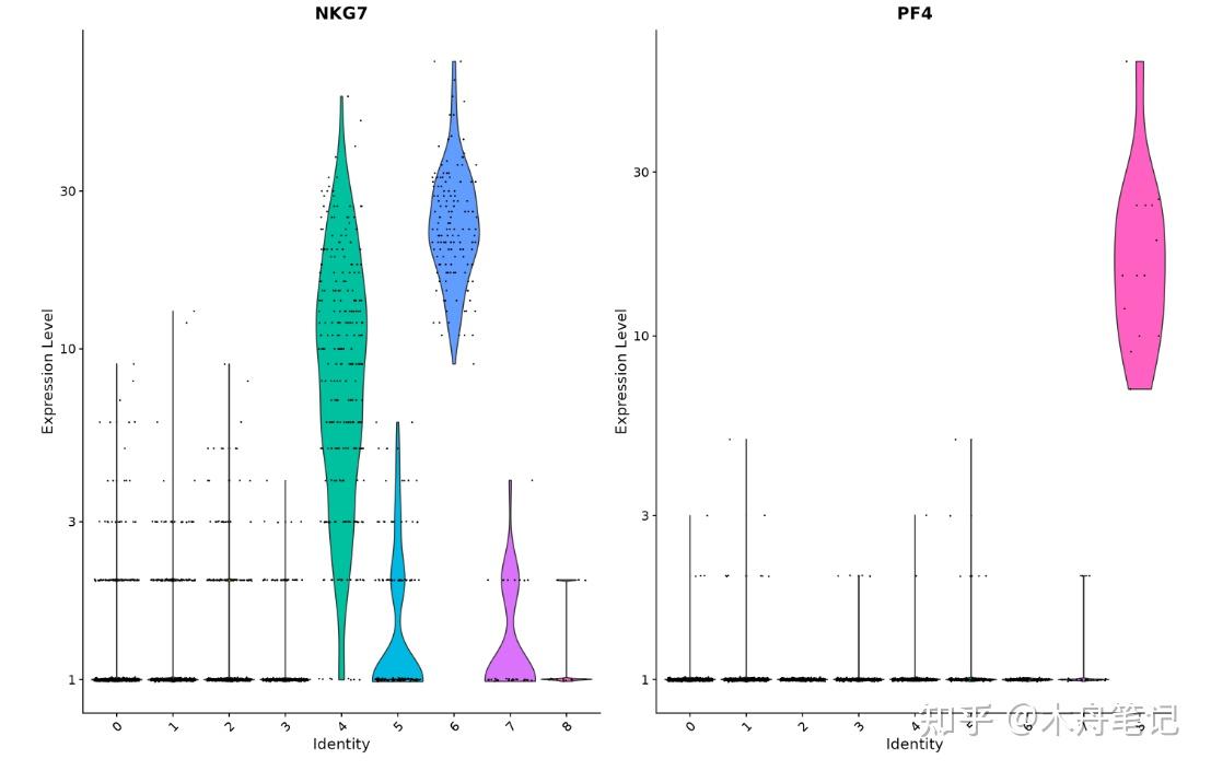 单细胞转录组|Seurat 4.0 使用指南 - 知乎