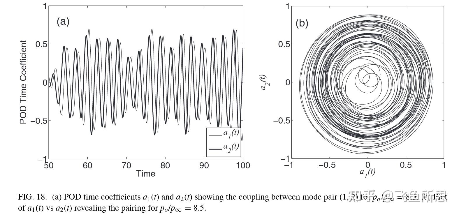 POD方法在射流中的应用 - 知乎