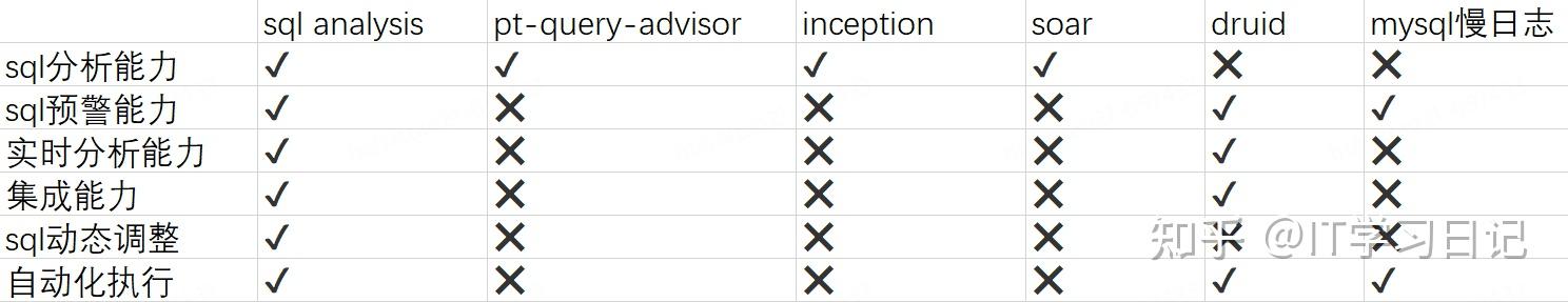 慢SQL定位神器！一款比druid更方便定位慢SQL的工具 - 知乎