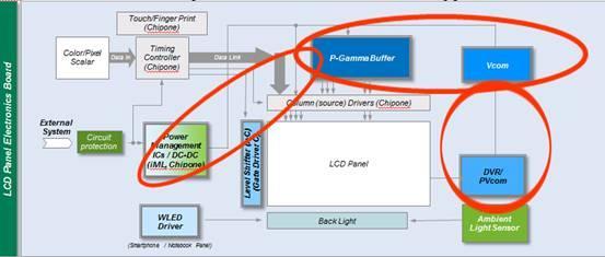 液晶显示解决方案T-CON面板显示驱动PMIC芯片 - 知乎