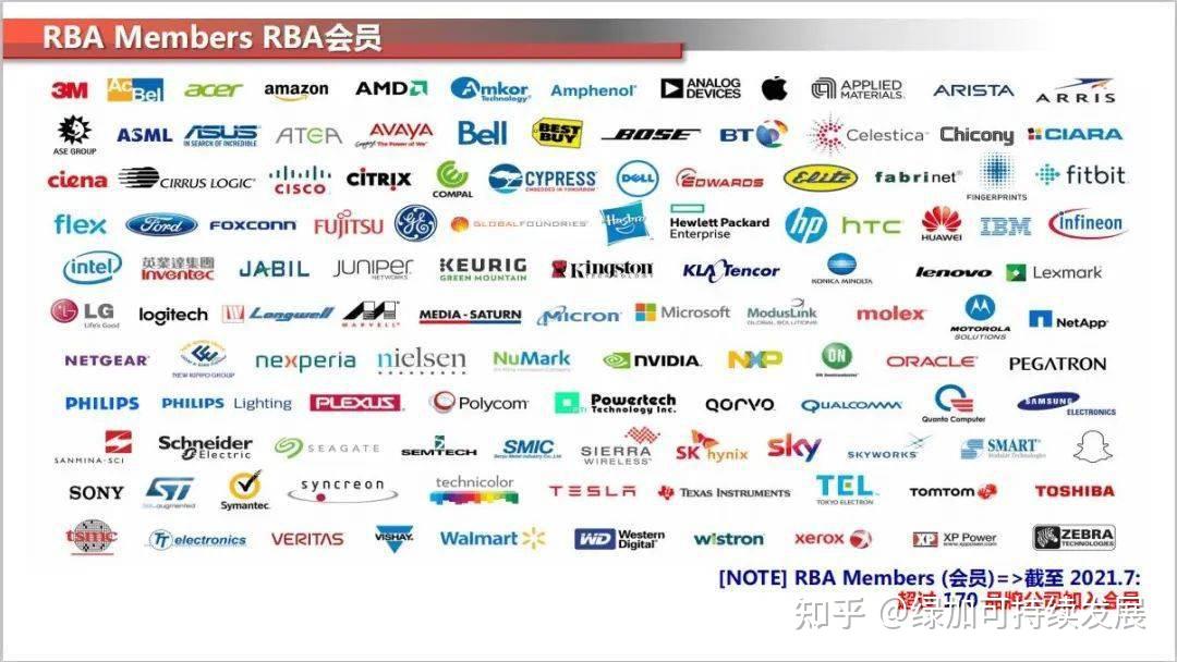 责任商业联盟（RBA）认证全面介绍 - 知乎