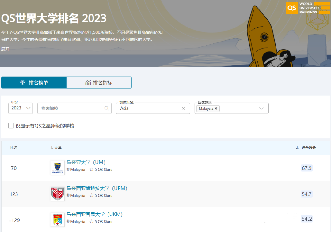 【院校推荐】马来西亚国立大学(UKM)—QS全球排名129位！ - 知乎