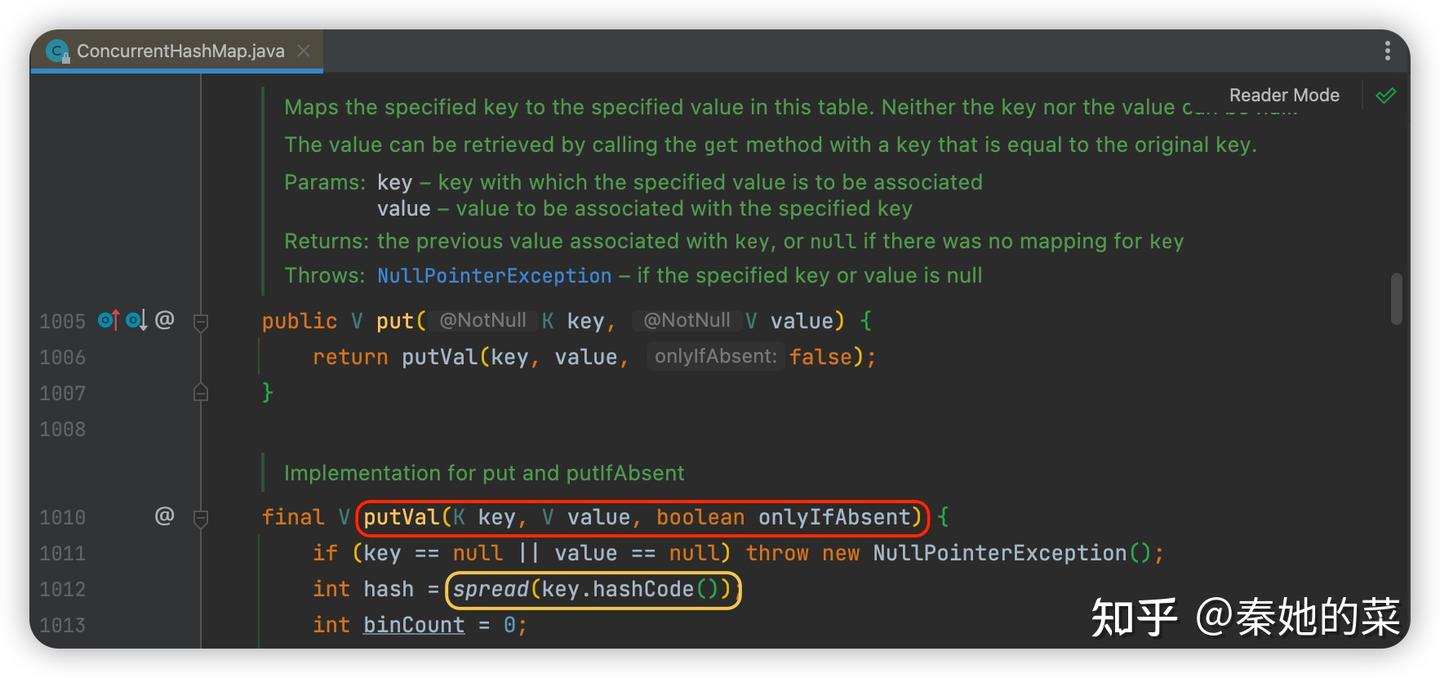 【Java】ConcurrentHashMap1.8核心源码保姆级解析 - 知乎