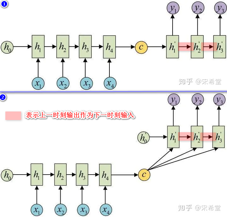 递归神经网络-RNN - 知乎