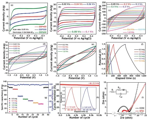 《AFM》：CO2/N2选择性和超电容性能，都达到创纪录水平！ - 知乎