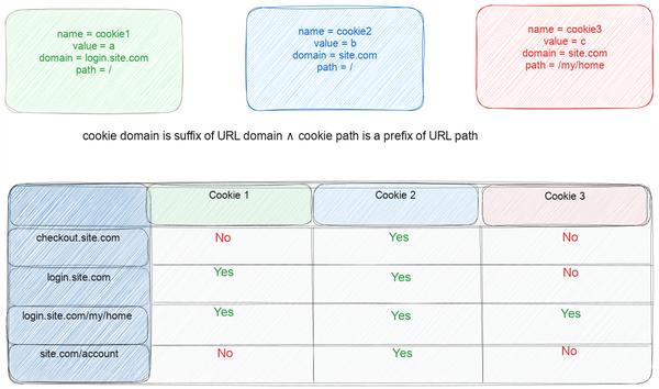 cs155 Computer and Network Security 学习 - 知乎