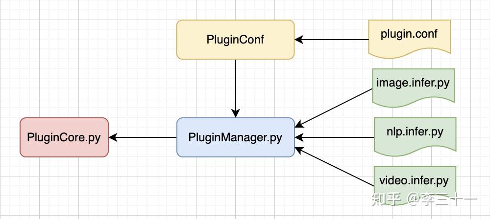 0 1 Python 0-1-python