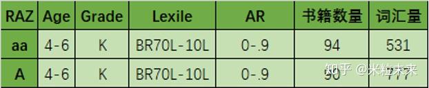 英文分级阅读三巨头之《RAZ》全网最详细解读（带全套资源） - 知乎