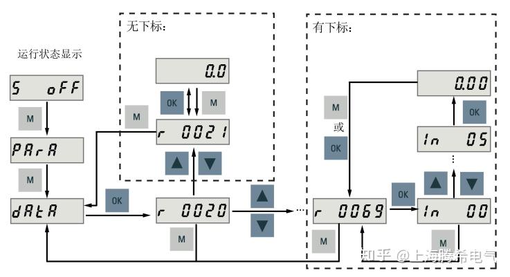 V90面板设置 - 知乎