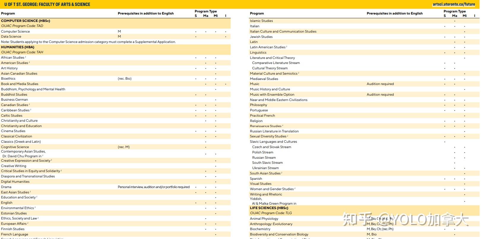 多伦多大学造梦机——IFP国际预科项目 - 知乎