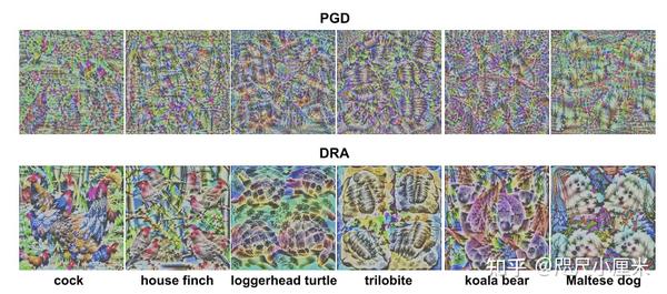 [论文总结] Distribution-Relevant Attack (DRA) - 知乎