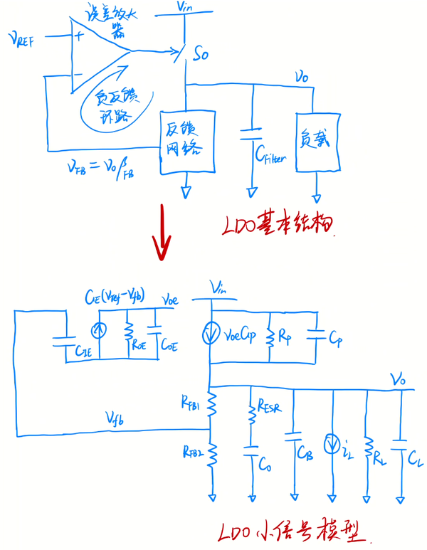 LDO基本环路零极点及频率响应分析 - 知乎