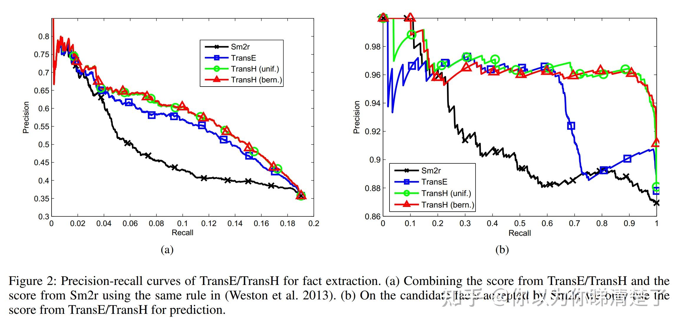 TransH: Knowledge Graph Embedding by Translating on Hyperplanes - 知乎