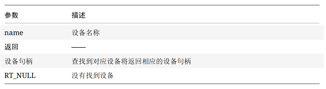 【千锋RT-Thread】第17章 PWM 设备 - 知乎