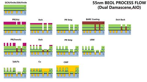 55/65nm 半导体制造工艺 后段（4） - 知乎