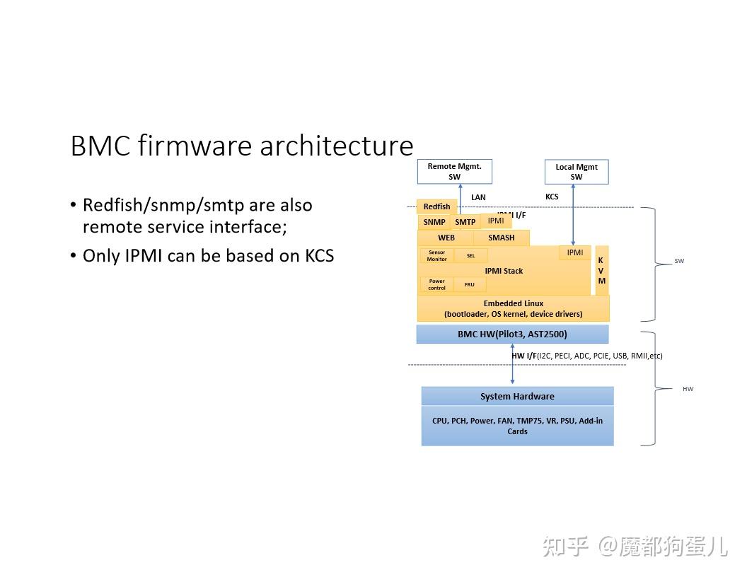 BMC知识分享-第一弹-预览 - 知乎