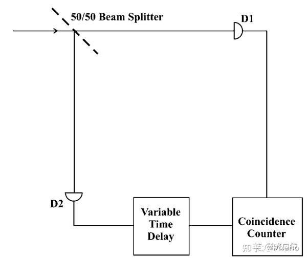 量子光学4：相干函数 Coherence functions - 知乎
