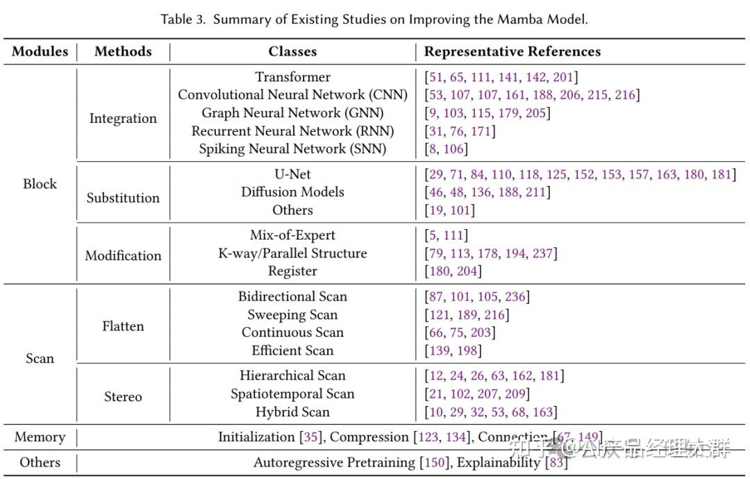 一文读懂：Mamba 模型，transformer的挑战者 - 知乎