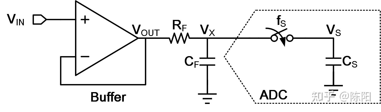ADC驱动器中运放设计浅析 - 知乎