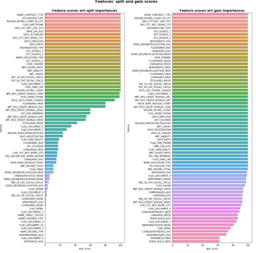 YYDS，特征选择方法超强总结！ - 知乎