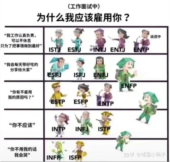MBTI可以测出什么？测试结果科学么？（附测试链接） - 知乎